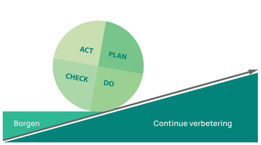vanbeek - partner in energietransitie